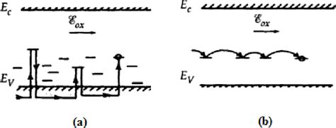 Figure 11 From Modeling Of Total Ionizing Dose Effects In Advanced Complementary Metal Oxide