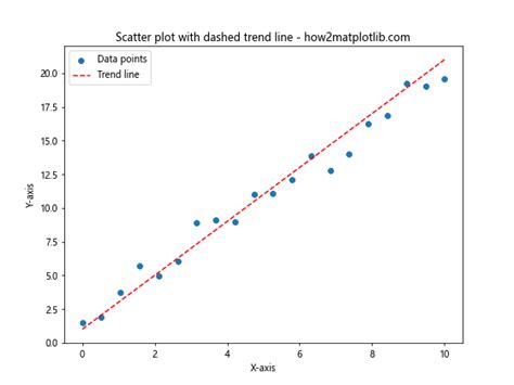 Matplotlib中如何绘制虚线：全面指南与实用技巧 极客教程