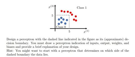 Solved Design A Perceptron With The Dashed Line Indicated In