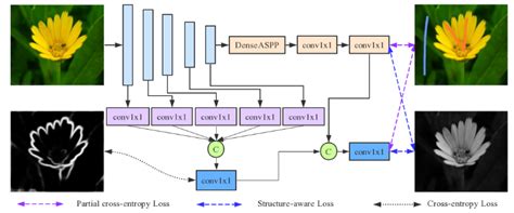 Cvpr 2020 论文大盘点 目标检测篇 极市开发者社区