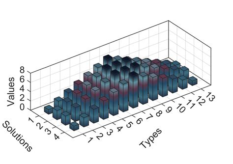【matlab】全网入门快、免费获取、持续更新的科研绘图教程系列1matlab绘图全家桶 Csdn博客