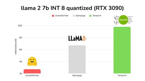 Ai Robotics Deeplearning Tensorrt Nvidia Machinelearning Edgeai