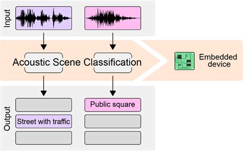 Low Complexity Acoustic Scene Classification In Dcase2022 Challenge
