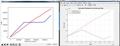 Matplotlib How Do I Lower Graph By A Certain Angle In Python Stack Overflow