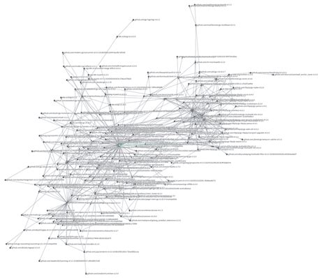 Prysm Dependencies Graph Generated Using Depsdev Download