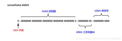 Mysql主键引发的思考 用uuid自增主键亦或是twitter的snowflake算法snowflake与自增主键的优劣