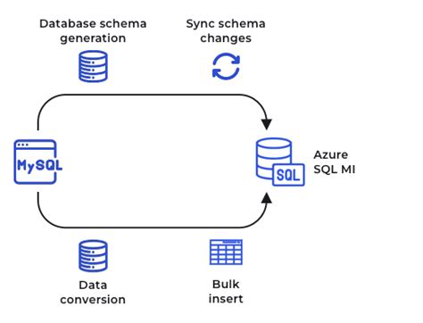 Enterprise Migration Part 2 Migrating Applications To Azure Qburst Blog