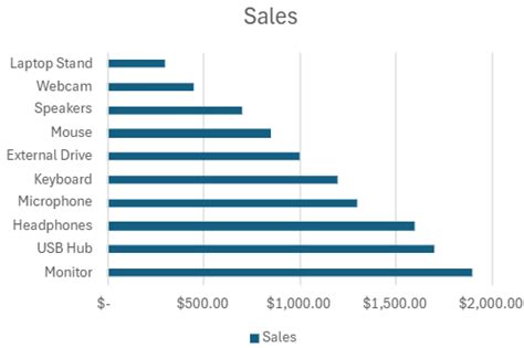 How To Sort A Bar Chart In Descending Order In Excel Excel Insider