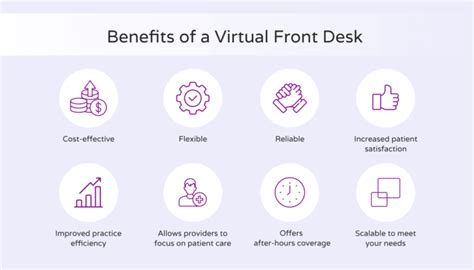 benefits of implementing a virtual front desk hello rache