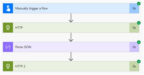How To Authenticate And Use The Power Bi Api Inside Power Automate