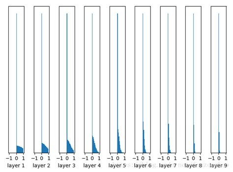 tensorflow权重初始化 tensorflow初始化权重 csdn博客