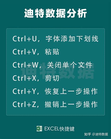 excel 快捷键（26个字母＋数字） 知乎