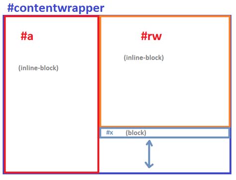 Html How To Take Up All Available Space Stack Overflow