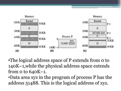 Managing Memory Allocation Ppt