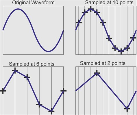 what is sample rate audio file at albert mastropietro blog