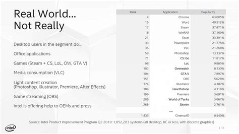 Fotogalerie PR reakce Intelu na AMD a Ryzen před E