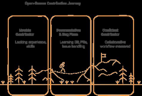 My Open Source Journey Juan Díaz Blog