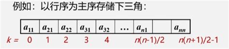 数据结构 数组 数组的抽象数据类型定义 CSDN博客