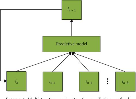 Figure 1 From Improved Population Intelligence Algorithm And Bp Neural Network For Network
