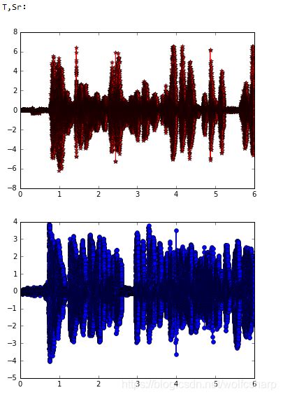 Fastica算法的实现过程及其python实现python Fastica Csdn博客