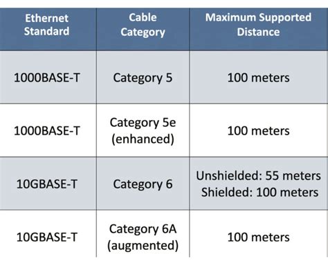 Network Cables Diagram Quizlet
