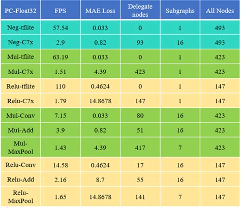 Sk Am62a Lp Key Point Detection Task Am62a 0806xx Version Tidl Deployment Poor Verification