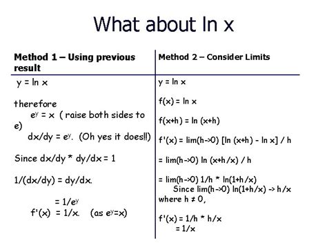Differentiating Ex Lnx And The Chain Rule Objectives