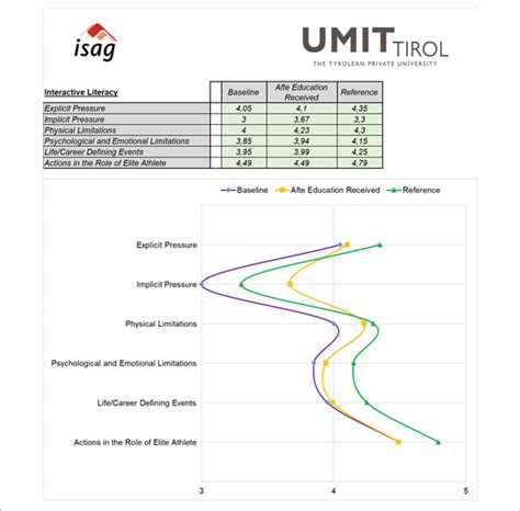 Illustrative Example Of Profile Graph Excel Template For Organizations Download
