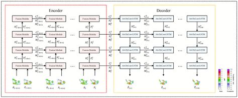 Dsadnet A Dual Source Attention Dynamic Neural Network For