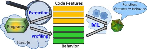 Figure 1 From Static Prediction Of Loop Iteration Counts Using Machine