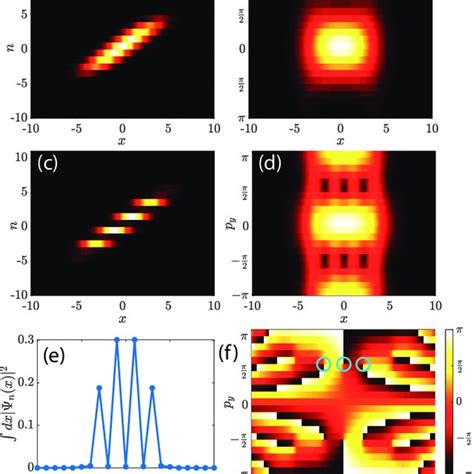 The Interacting Ground States The Ground State Wave Function N X
