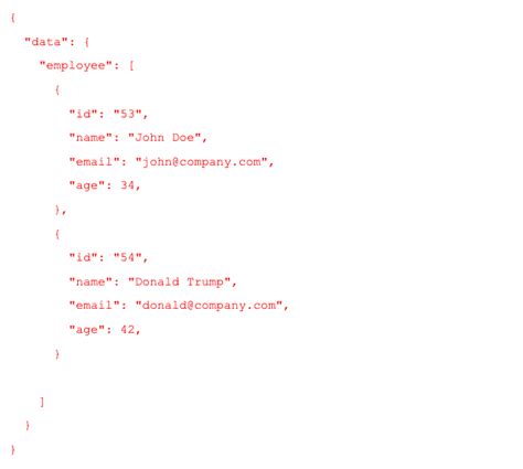 Graph Query Language Explained