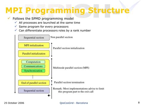 Ppt Standard Powerpoint Presentation Free Download Id3479156