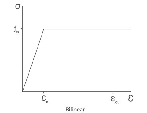 bilinear oasys adsec documentation