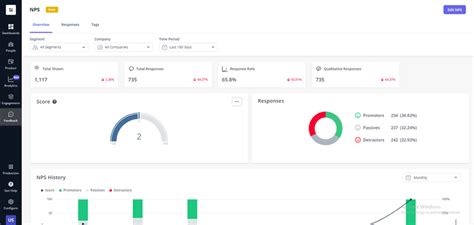 Saas User Flow Optimization Guide Different Flows And Strategies