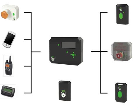Alarm System Sentricore