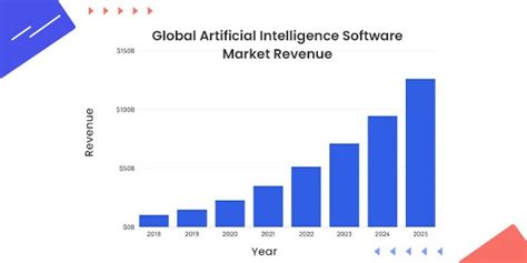 Evolution Of Ai In Mobile App Development Trends And Future Possibilities