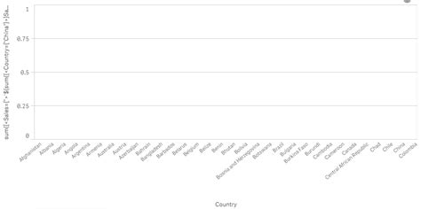 Solved Greater Than Equal To Not Working In Qlik Sense Qlik