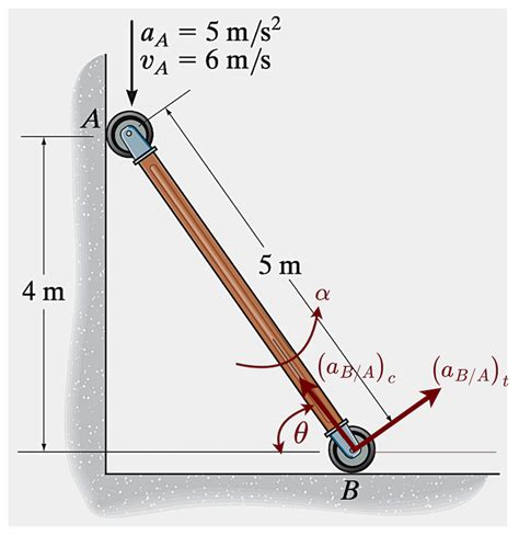 Simer Relative Motion Analysis Acceleration