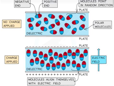 Capacitance Flashcards Quizlet