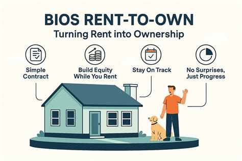 Rent To Own Bios Homes — Connecticuts Housing Experts