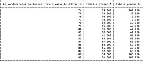MySql Pivot Table Dynamic Columns Stack Overflow
