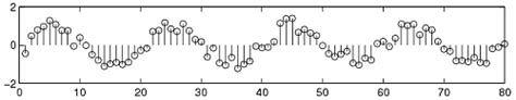 1 1 signal classifications and properties engineering libretexts