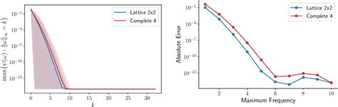 Continuous Variable Neural Network Quantum States And The Quantum Rotor