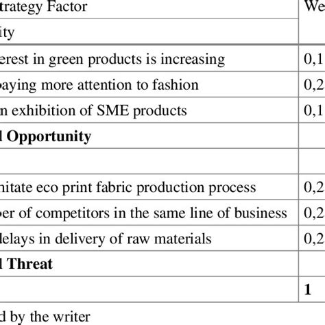 Matrix External Strategy Factor Analysis System Efas Download
