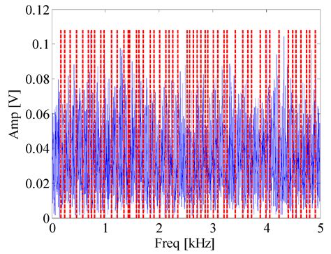 Bearing Fault Detection Based On Empirical Wavelet Transform And Correlated Kurtosis By Acoustic