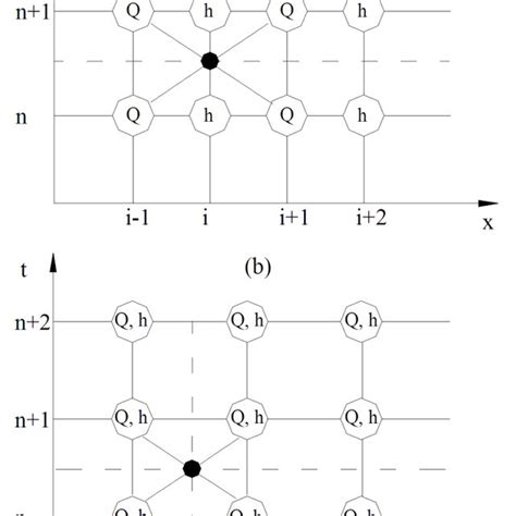 Implicit Finite Difference Schemes A Abbott And Ionescu And B