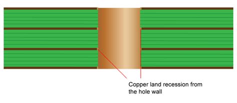 PCB Through Hole Plating PCB Etchback Vs Standard PCB Vias And Holes