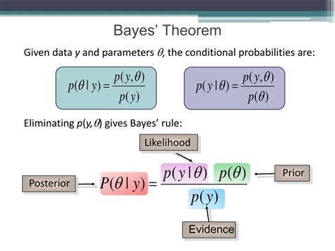 Ppt Bayesian Inference Powerpoint Presentation Free Download Id