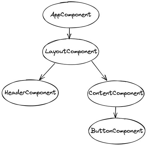 Structure Of An Angular Application Angular Start